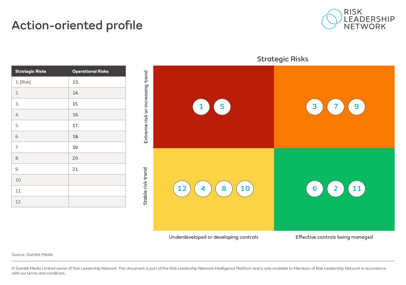 The visualisation tools and graphics risk leaders are using for risk ... The visualisation tools and graphics risk leaders are using for risk ...